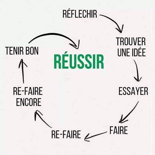 Réussir… – Isabelle Arnould